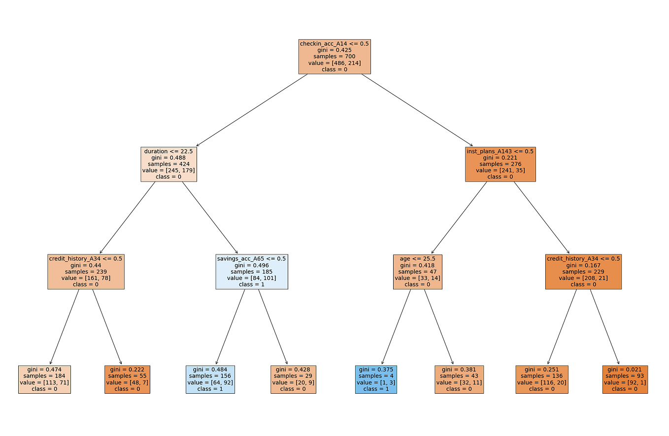 Understanding Simplex method and implementation on Python | Medium