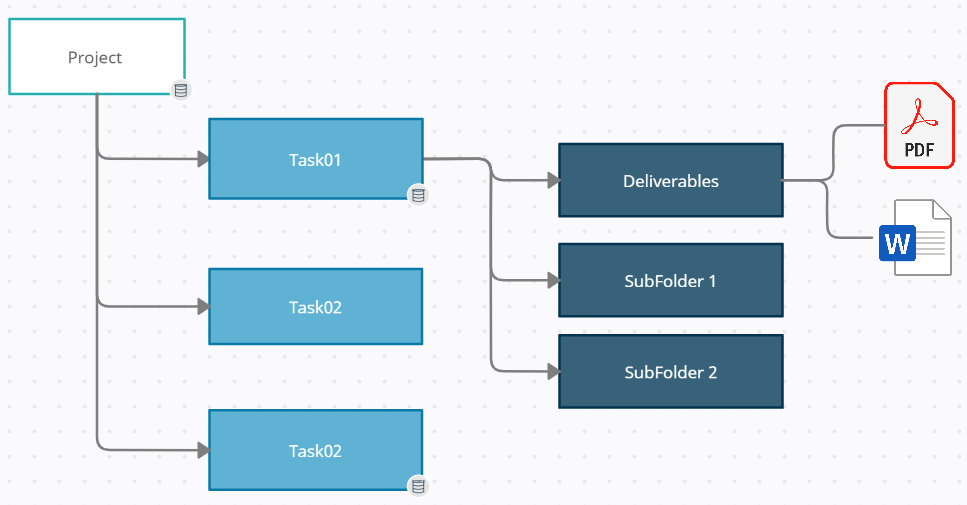Automation with Python — I. Create Folder structure with patlib… | by Vinayak Dhamnekar | Medium