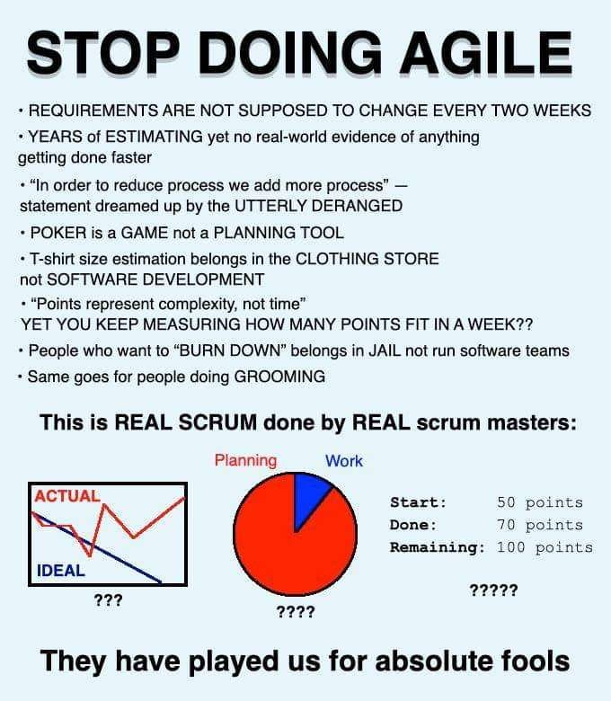 Agile dan Scrum: Mewujudkan Pengembangan Perangkat Lunak yang Adaptif ...