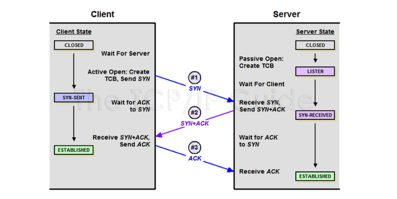 [HTTP]API URI. “초보참고금지” | by KangSunghoon | Medium