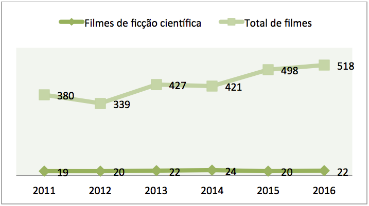 Oportunidades para a ficção científica no cinema brasileiro — Parte 2 ...