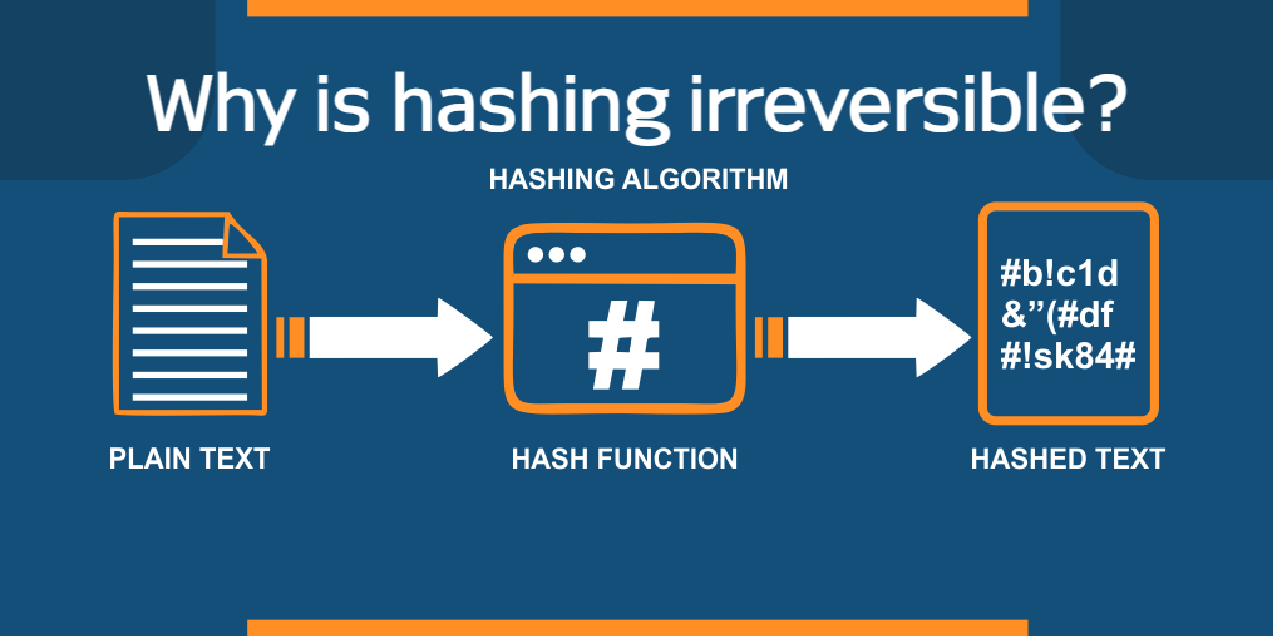 What is SQL injection?. SQL injection is a type of security… | by ...