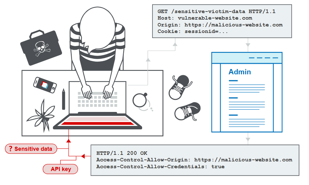 Understanding Security Misconfiguration: A Critical Vulnerability in Web Security | by ...