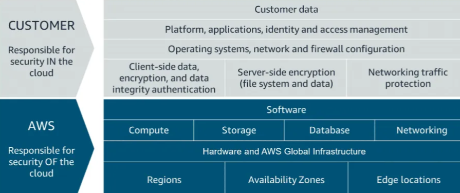 SentinelOne Security Operations Center User Guideline (S1) | by Ata Erdemir | Medium