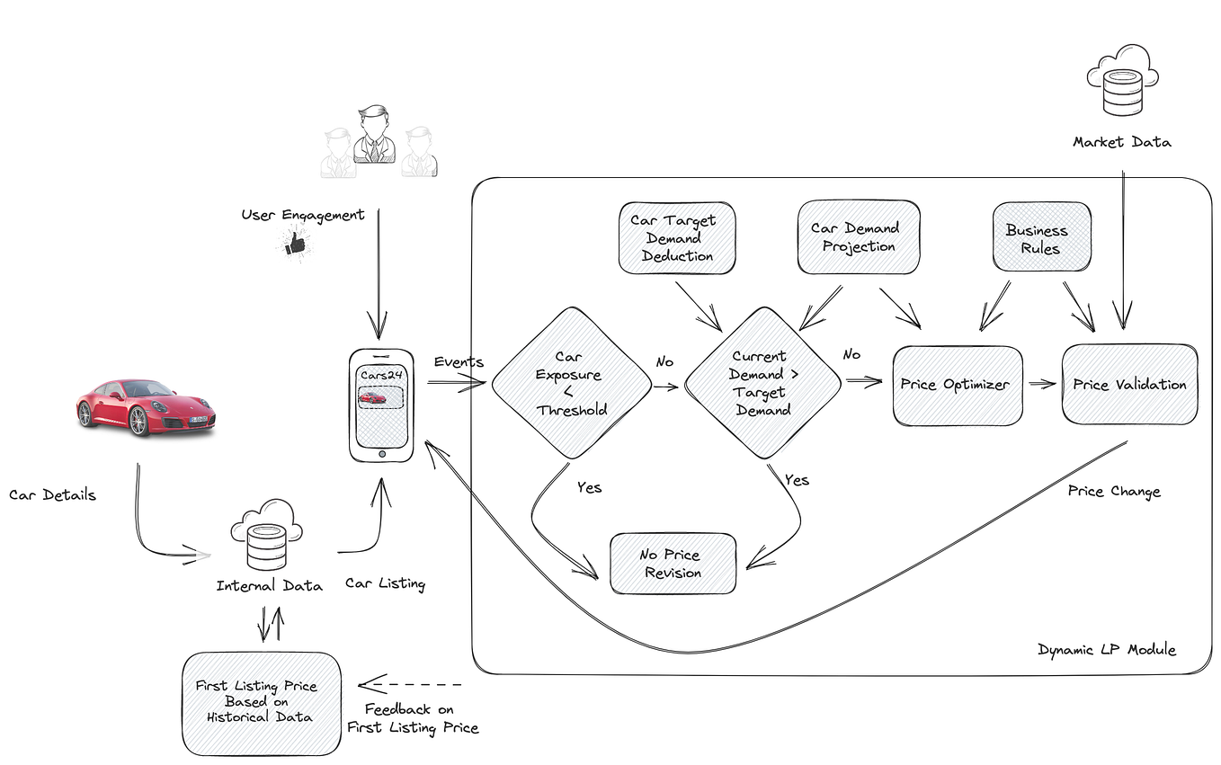 Building Asynchronous ML Inference Pipelines with Knative Eventing and KServe | by Azharuddin ...