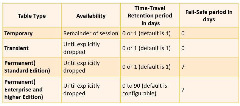 Sql Leet Code Problem List With End To End Solution With Detailed Analysis — Master Your Sql