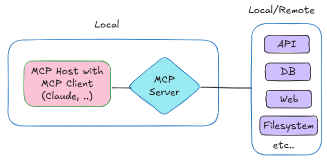 Building an MCP Server with .NET SDK: A simple example | by Mukesh Kumar Chaurasiya | Medium