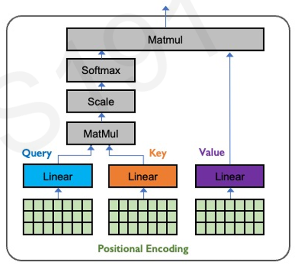 TensorFlow vs. PyTorch vs. JAX vs. ONNX: Which Framework Powers Your Machine Learning Journey ...