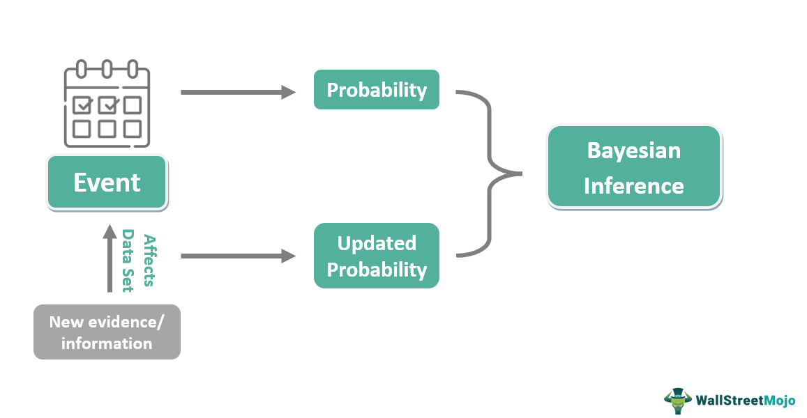 Introduction to PyMC3: A Python package for probabilistic programming | by Tung T. Nguyen ...