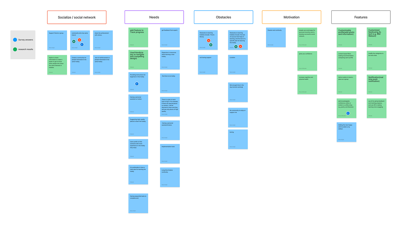 Project 3 — Redesigning an App: Case Study | by Noha | Medium
