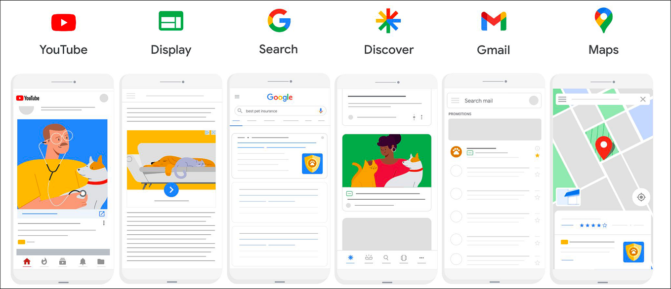 Effective Google Ads Strategies: When and How to Use Maximized Conversions and Conversion Value ...