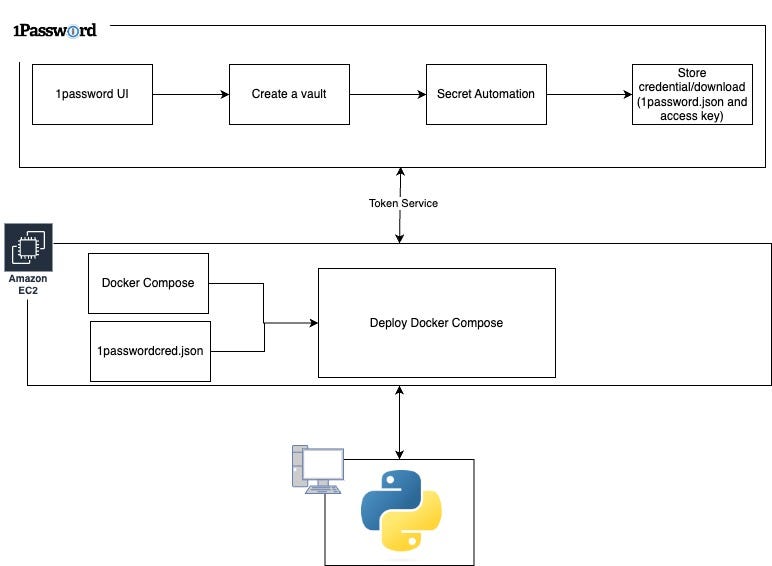 How to centralize logs with rsyslog logstash elasticsearch and kibana ... How to centralize logs with rsyslog logstash elasticsearch and kibana ...