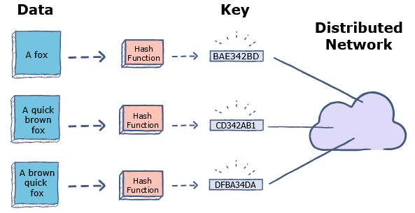 Virtualization in Distributed Systems | by Sertsedengle Shewandagn | Medium