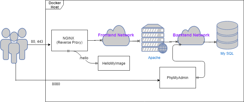 How to Create JAR file and Using child_process OR shell script to ...