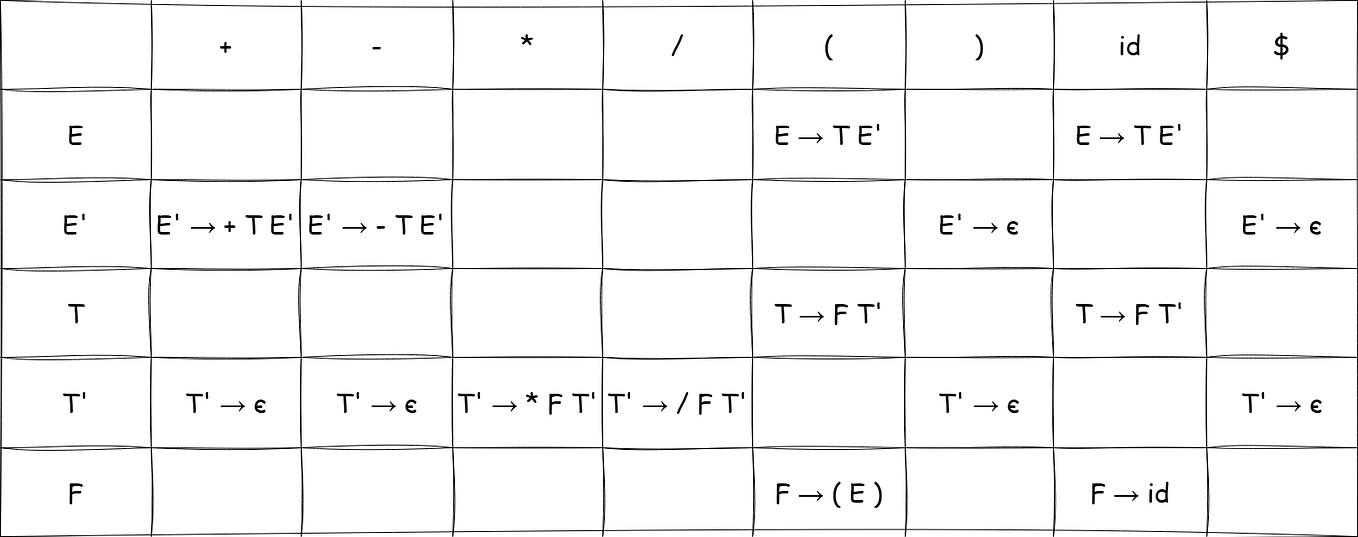 Learning Syntax Analysis from a Simple Calculator (1): Context-Free ...