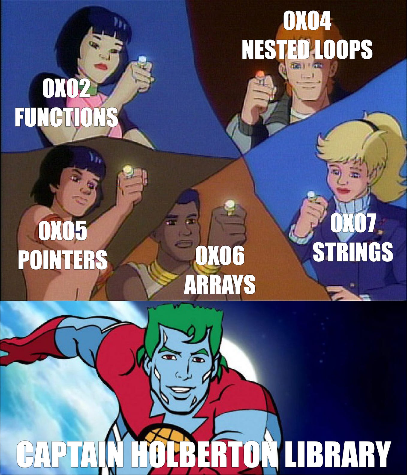 Creating your own Static Library in C | by Brent Muha | Medium