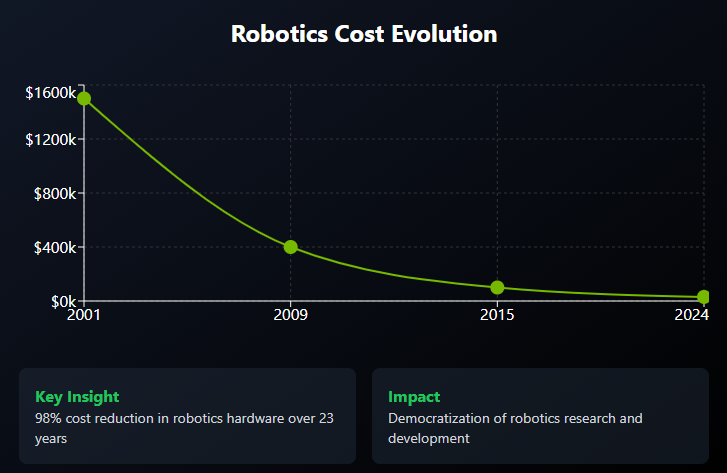 Introduction to Robotics. A basic introduction to Robotics and… | by Vaibhav Malhotra | Geek ...