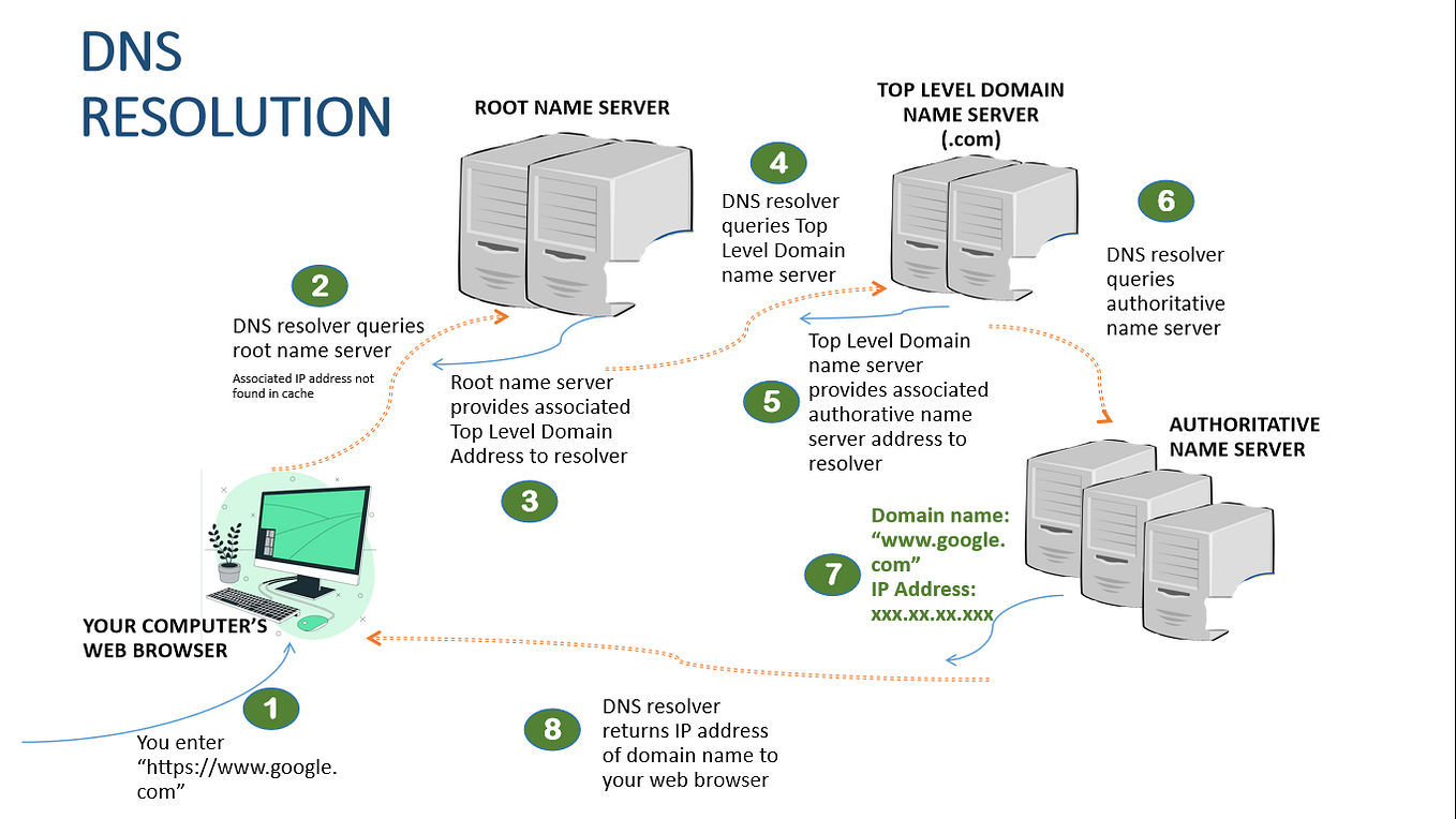 The Motoko Programming Language: An Overview | by Amarachi Uvere | Medium