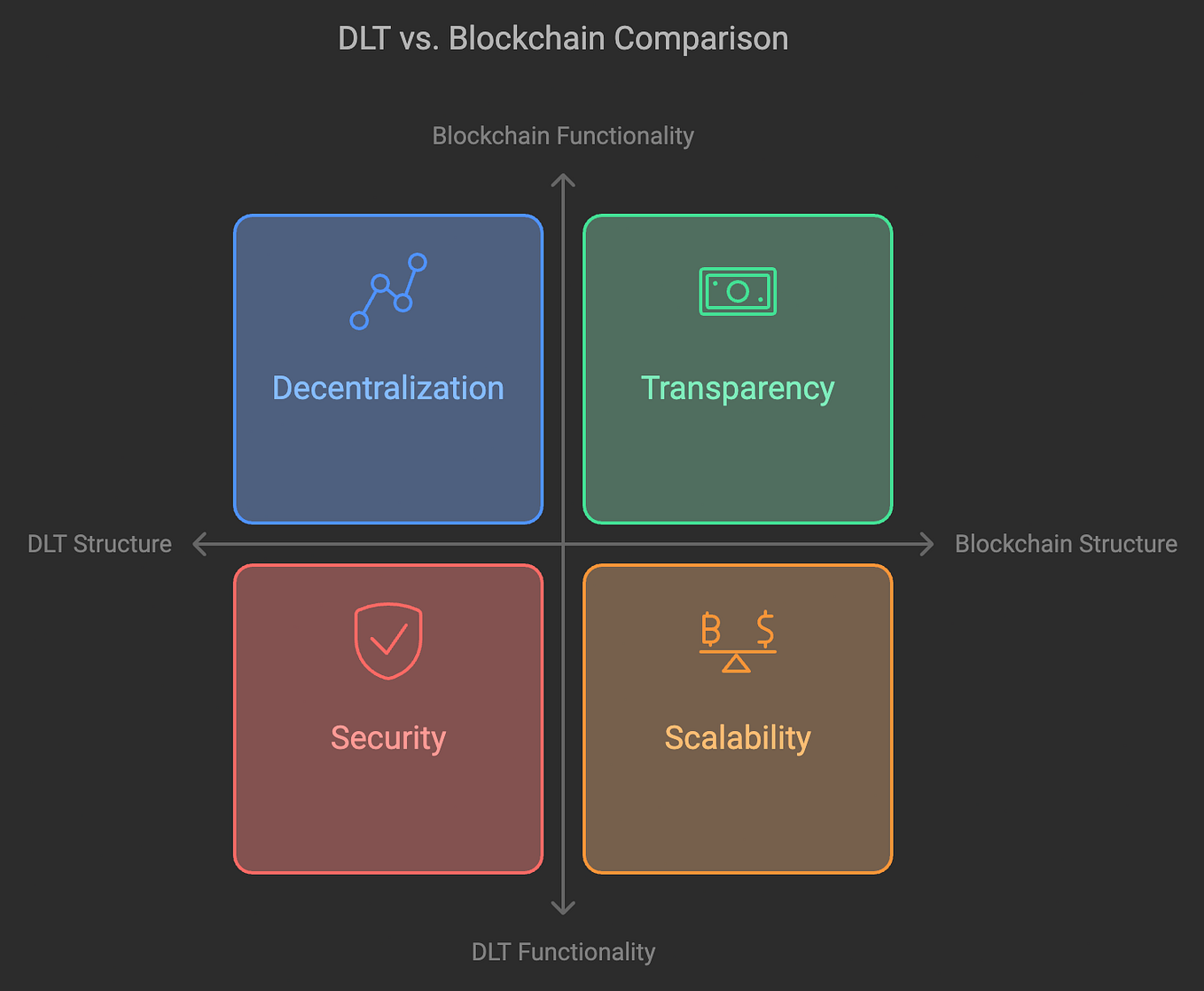 Integrating Postgresql in a C# application — Create, Read, Update, Delete operations | by ...