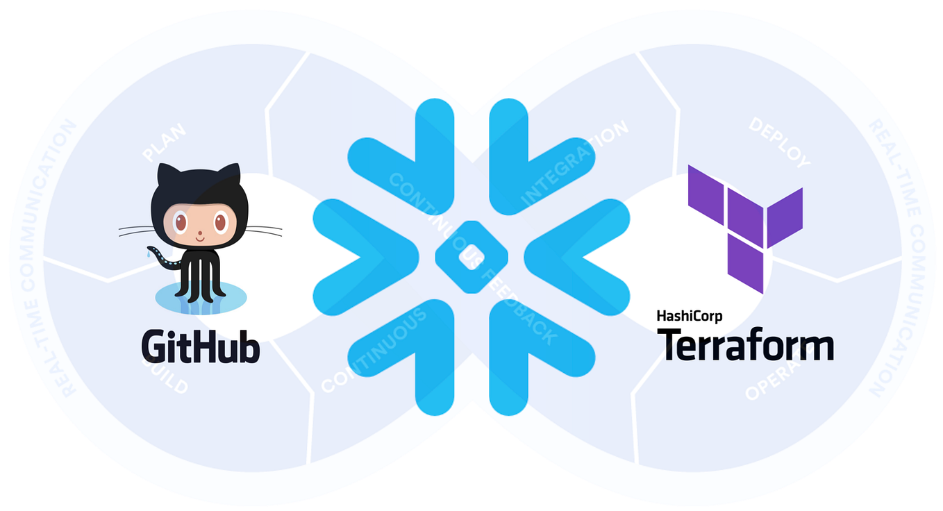 Achieving Full Object Inheritance in Go | by Peter Bi | Medium