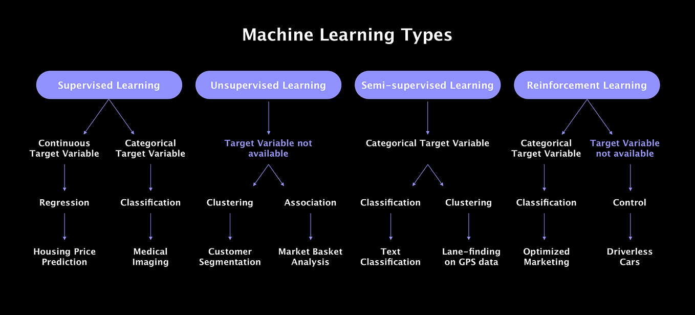 Chapter-3 Supervised Learning- Linear & Multiple Regression Algorithm ...