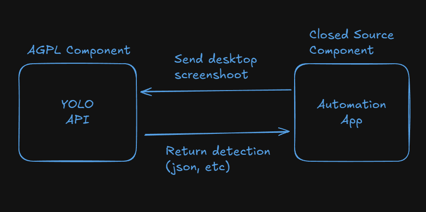 Preprocessing Images for OCR: A Step-by-Step Guide to Quality Recovery | by Abdullah Husein | Medium