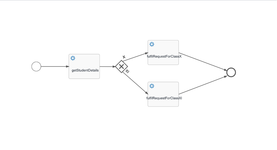 An Introduction to Apache Spark. A flexible data processing framework | by Aneshka Goyal ...