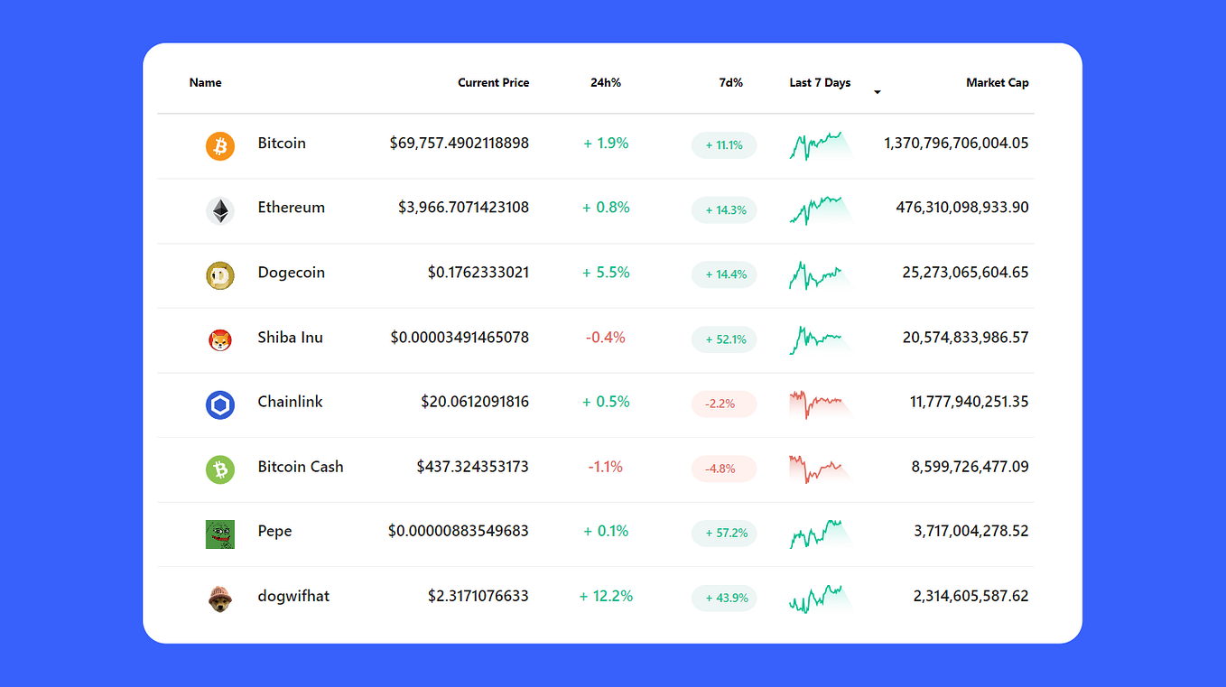ChatGPT + Python + Power BI: A Powerful Trio for Data Analysis | by Ava | Level Up Coding