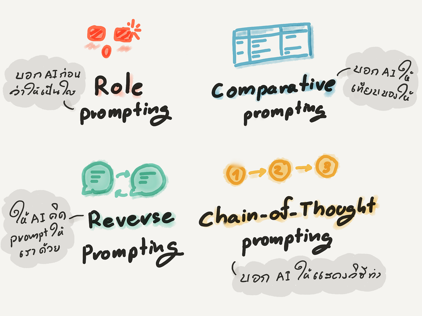ทำไมตอน git push ต้อง “-u”. ตอนที่เราเปิด repository ใหม่บน github… | by Apirak | Medium