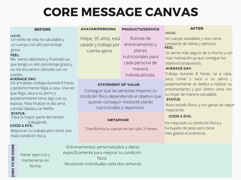 Lienzo Lean Canvas y Funnel Pirata | by Miguel Angel Izquierdo Martin | Medium