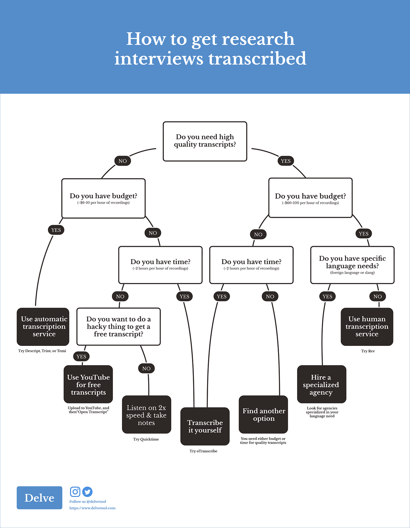 Introducing Delve. A lightweight tool for analyzing… | by LaiYee Ho ...