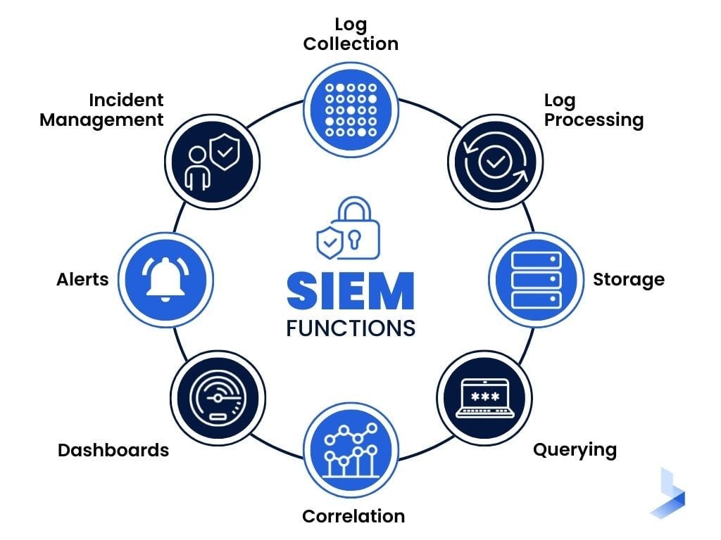 Behind The Screens: Detecting Obfuscated PowerShell Attacks Using Sysmon and the ELK Stack | by ...