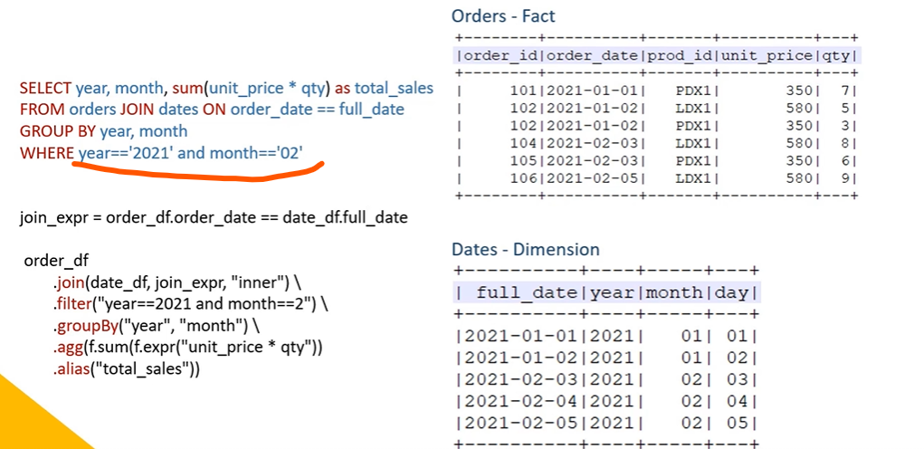 Apache Spark Architecture with YARN | by Abinaya SV | Medium