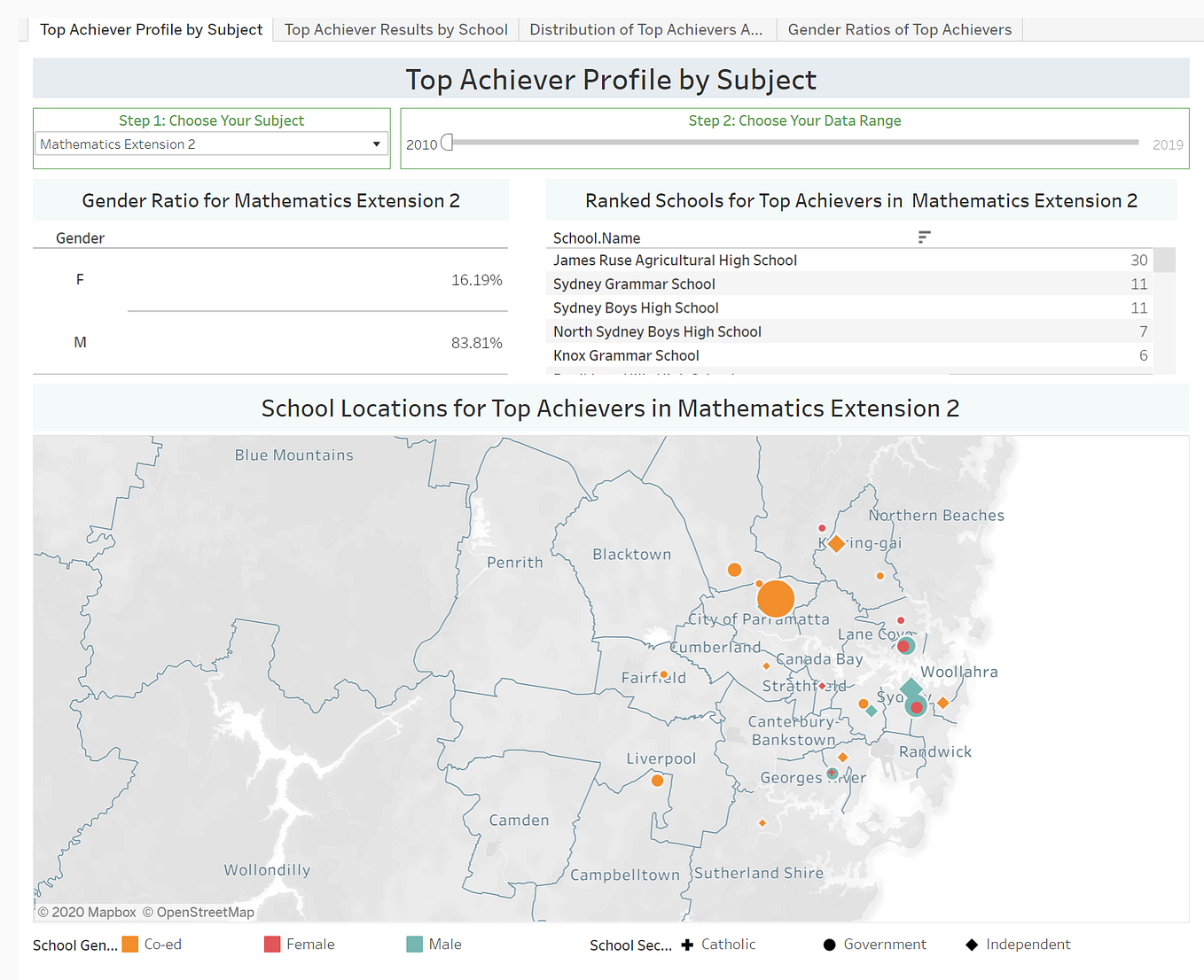How I automated the creation of my grocery list from a bunch of recipe ...