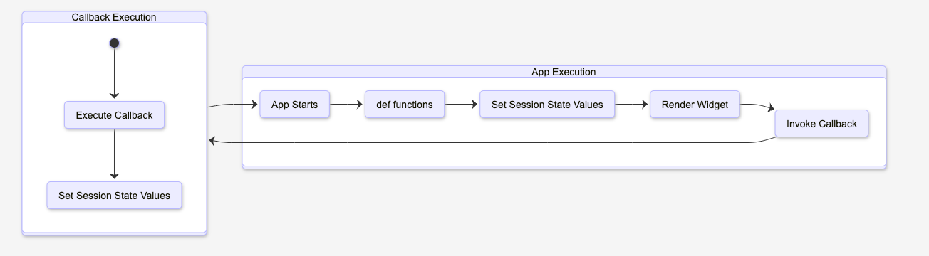 Multi-select “All” option in Streamlit | by Carlos D Serrano | Streamlit | Medium