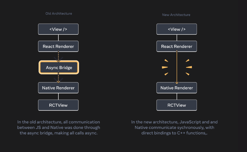 Debugging React Native Apps With Reactotron A Step By Step Implementation Guide By Shiv 5514
