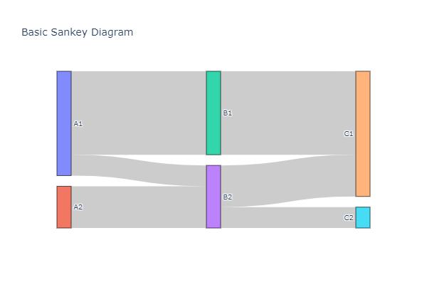 VSCode Jupyter Notebook Keyboard ShortCuts | by Manoj | Medium