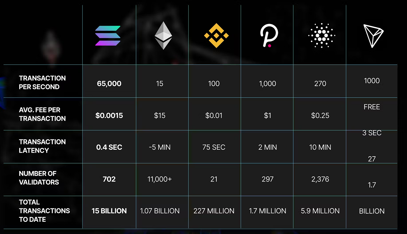 Configuring Nginx as a reverse proxy on a Solana RPC Node | by Mike Syzlack | Medium