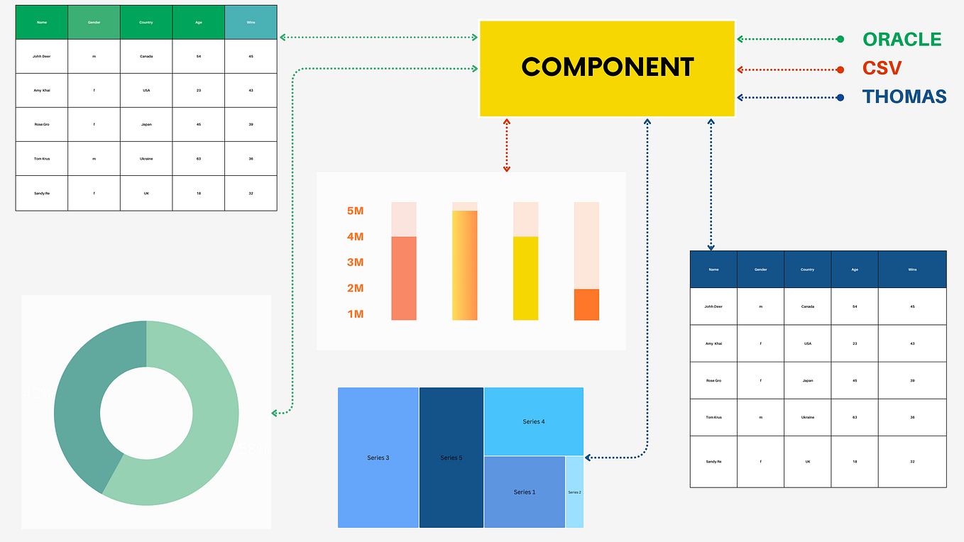 How to Use a Heat Map with Pivot Table | by flexmonster | Medium
