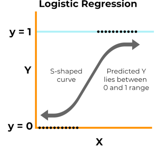 “Sensitivity and Specificity in ML: A Practical Guide” | by Pasquale Di Lorenzo | Medium