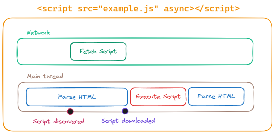 When to Use stopPropagation(). Have you ever built a cool feature like ...