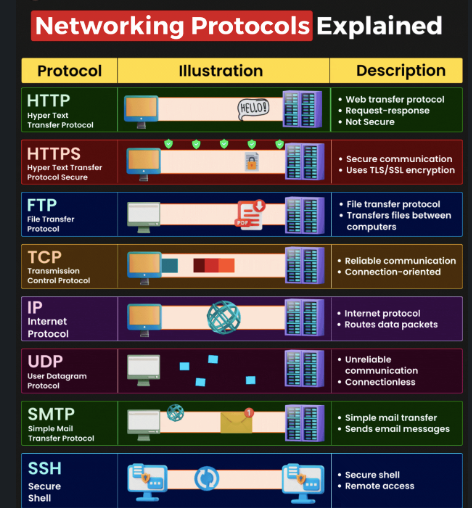 Java Hash Map Explained A Hashmap Is A Data Structure That By Apurva Oct 2024 Medium 1932