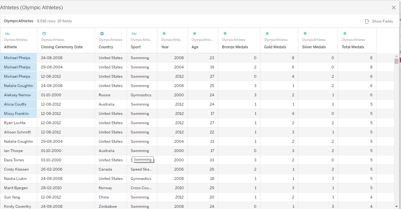 Data Visualization Using Power Bi Netflix Dataset By Adarsh Pal Medium