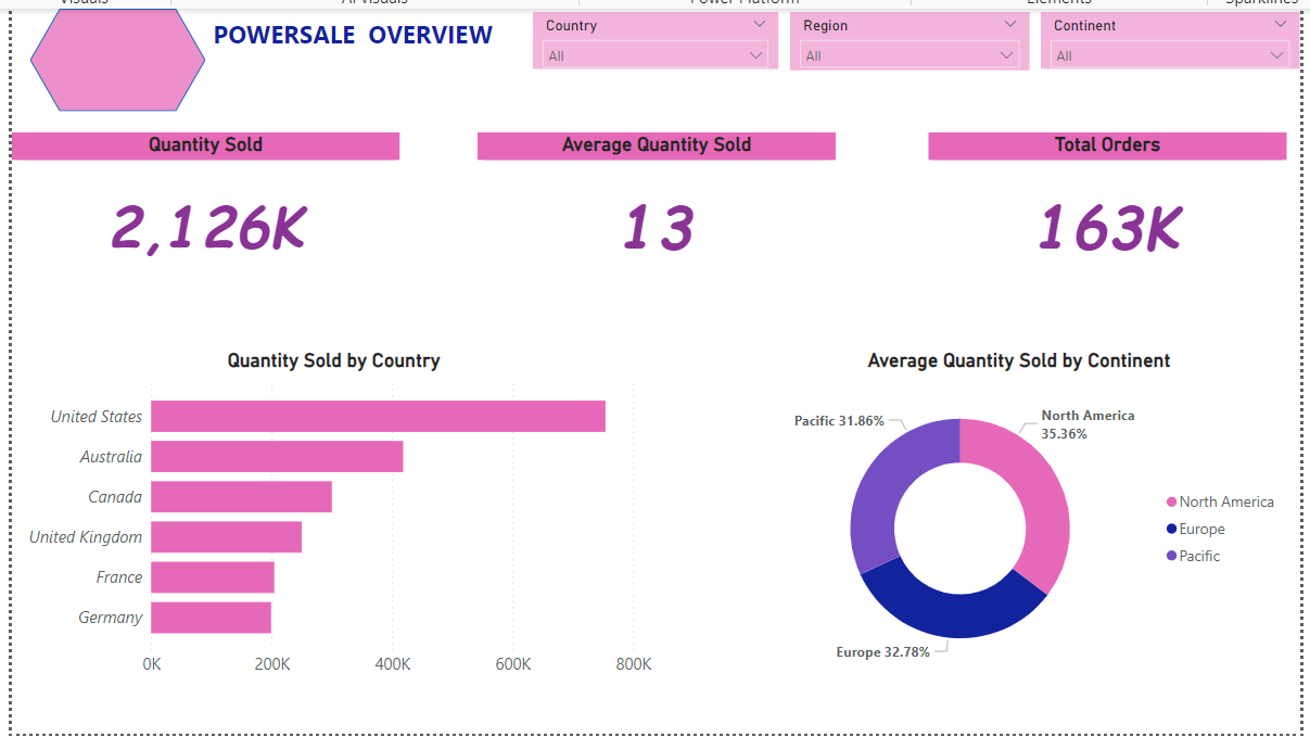Pharmacist to Data Analyst: The journey! | by Elumelu Sabina | Medium