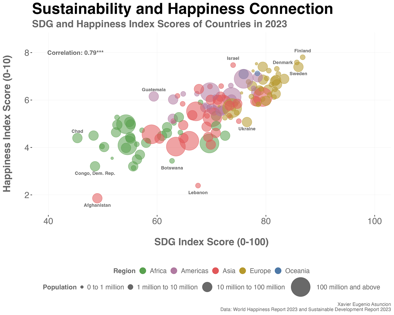 Visualizing statistical significance information together with a box plot | by Xavier Eugenio ...