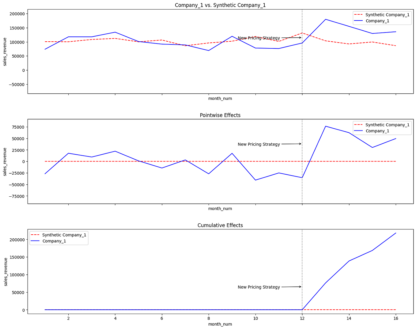 A Guide to Panel Data Regression: Theoretics and Implementation with Python. | by Bernhard ...