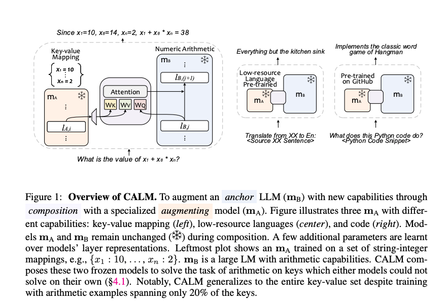 Efficient LLM Fine-Tuning: LoRA, DoRA, and Apple’s Innovative Approach | by Yugen.ai | Yugen.ai ...