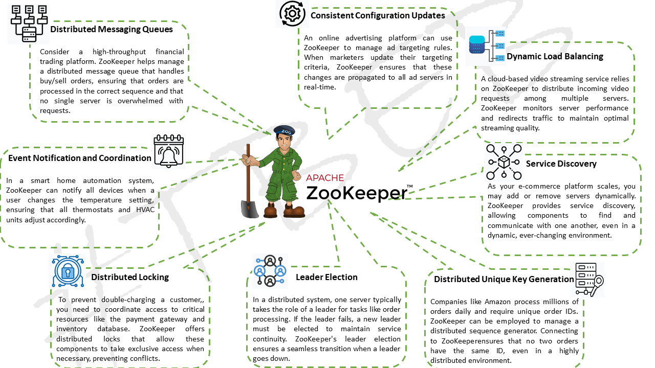 🌐 Understanding CAP Theorem in System Design: Consistency, Availability ... 🌐 Understanding CAP Theorem in System Design: Consistency, Availability ...