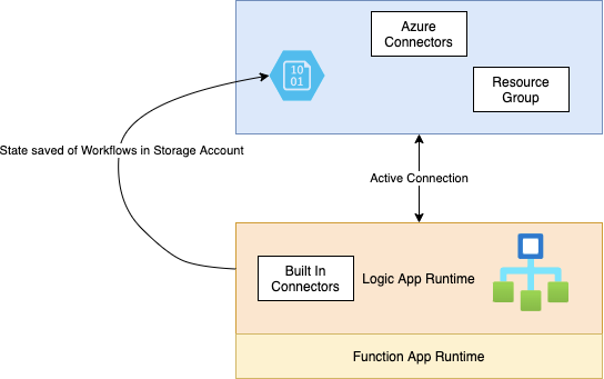 Running Jmeter Load Tests And Publishing Jmeter Report Within Azure