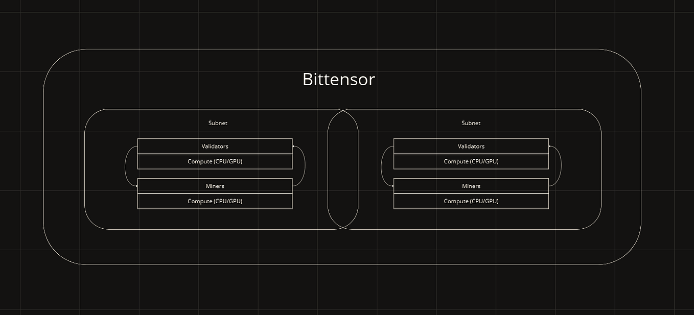 Store Unlimited Data for Free on IPFS and Retrieve it with Python | by Luke Gloege, Ph.D ...